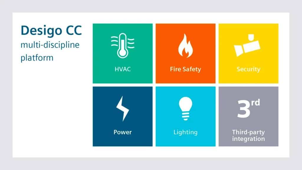 Siemens Desigo Open Building Automation Software and Controllers ...